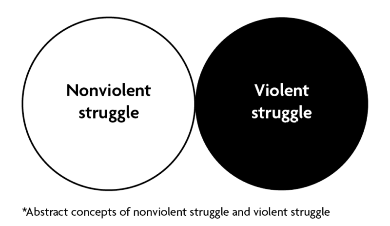 Speaking of Riots: The Complicated Reality of Violence vs. Nonviolence ...